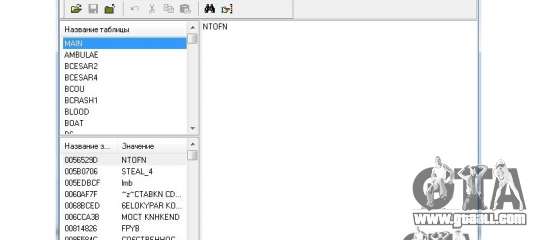 GXT Editor 1.2 for GTA San Andreas